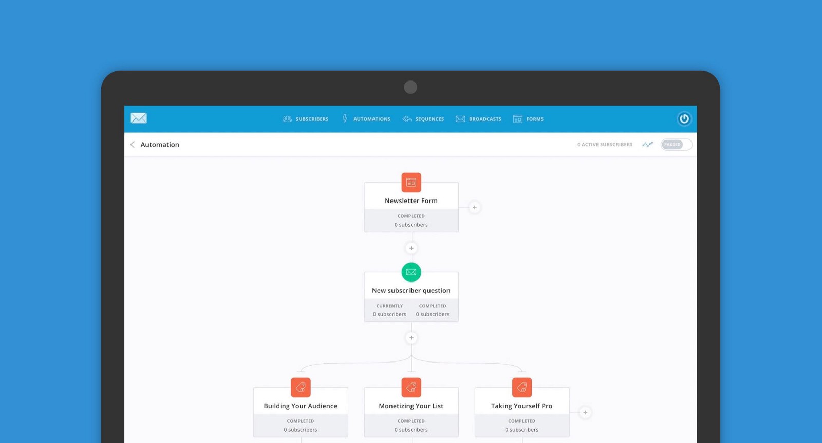 New Visual Automation Builders, Online Whiteboards, and Onsite ...